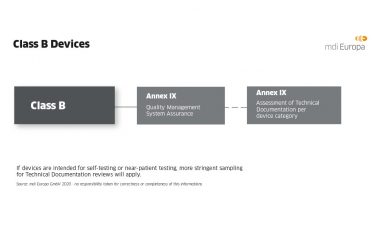 Full collection of charts about the Conformity Assessment Routes under ...